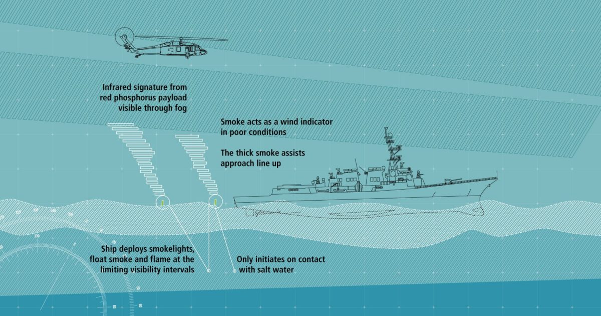 SURFACE MARINE PYROTECHNIC SOLUTIONS | Denis Ferranti Group